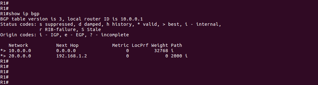 Understanding Route Aggregation In Bgp Cisco - vrogue.co Understanding Route Aggregation In Bgp Cisco - vrogue.co